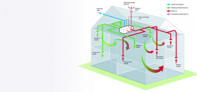 MVHR Diagram - ADM Systems