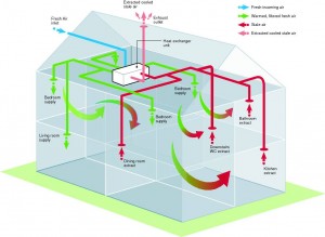 How Does MVHR Work?