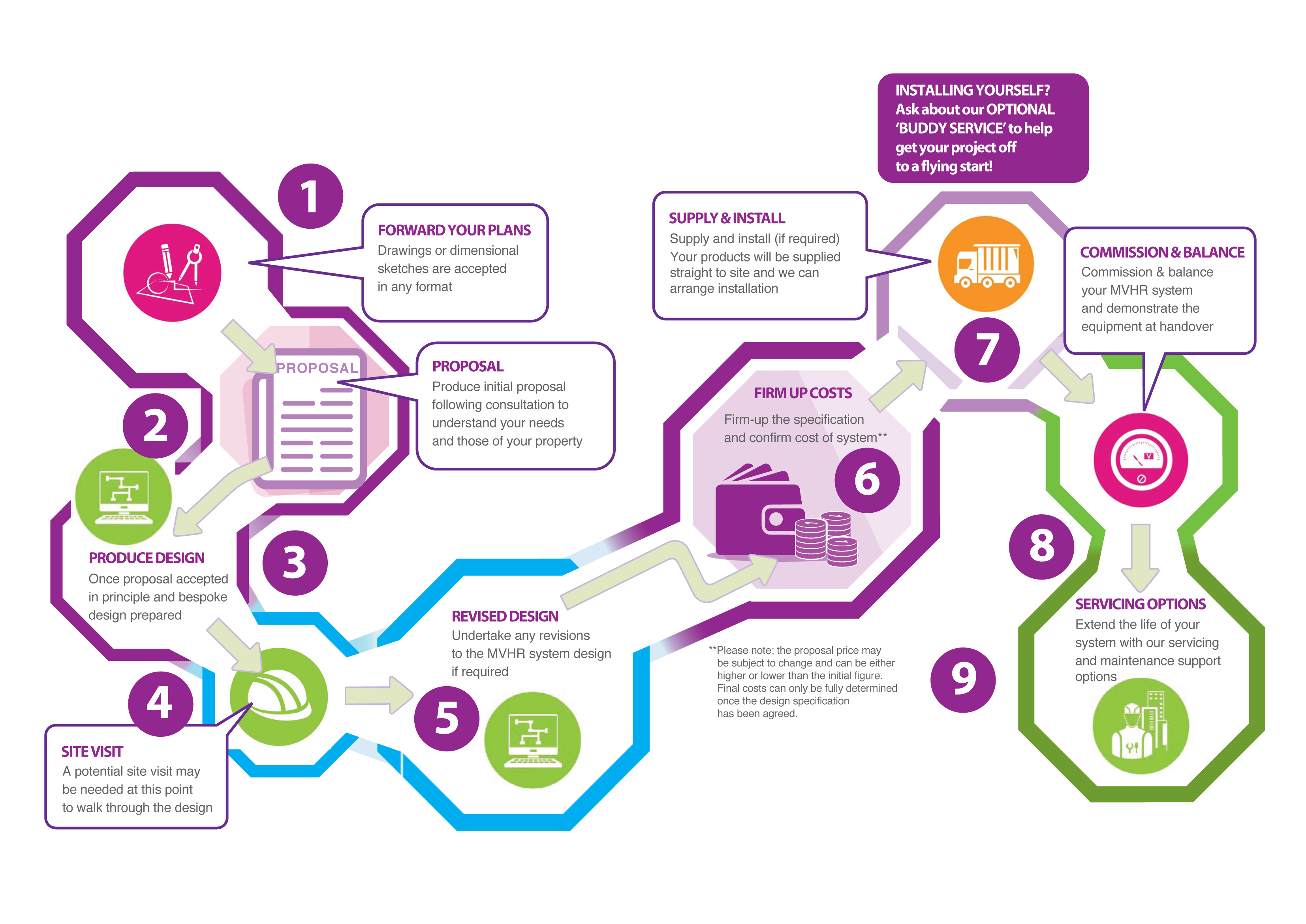 ADM Systems - How we work with you